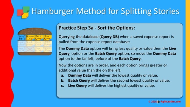 Splitting Stories with the Hamburger Method - A Simple 5 Step Process ...