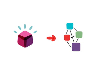 Splitting the Monolith | PPT