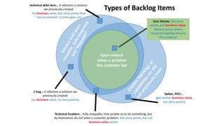 Incremental Delivery: Benefits of Vertical Splitting | PPTX