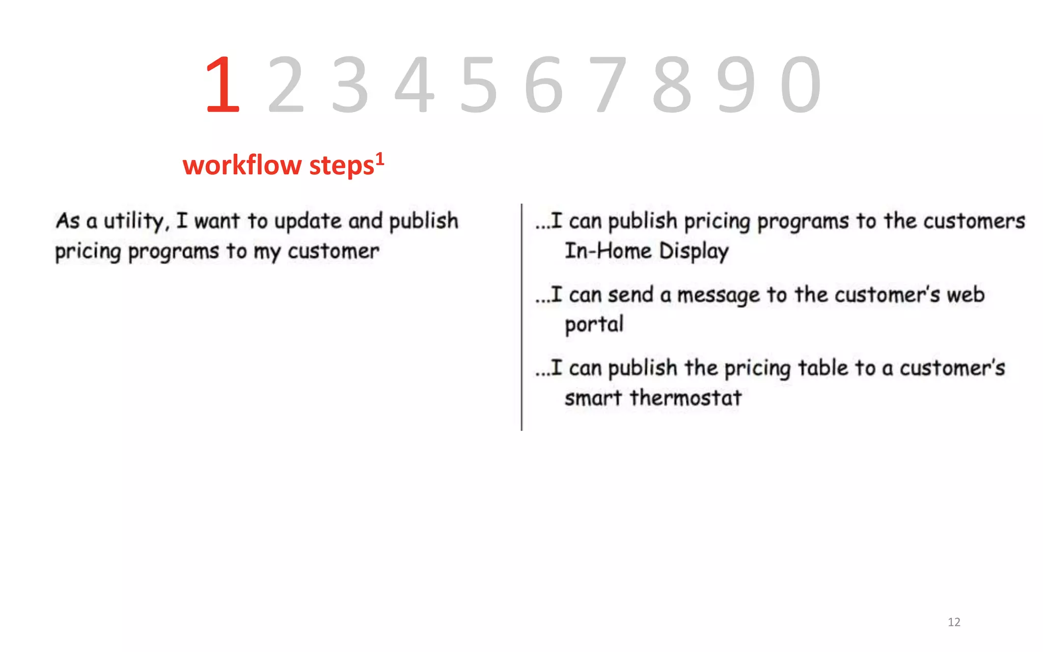 Divide et Impera - a four bullet strategy to vertically split user ...