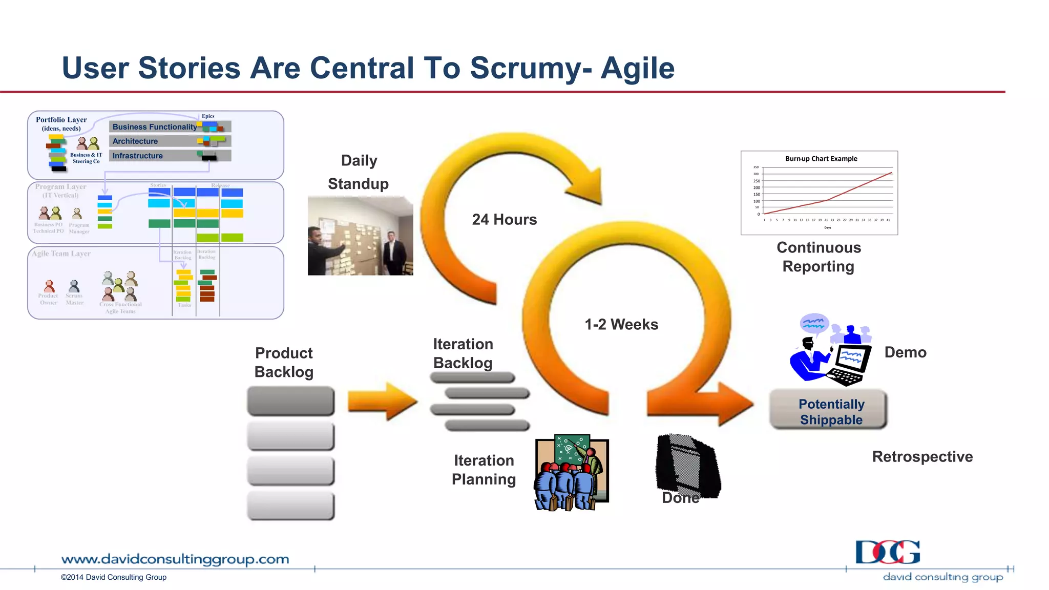 Splitting User Stories Ppt