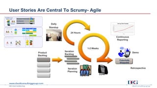 Splitting User Stories | PPTX | Technology & Computing
