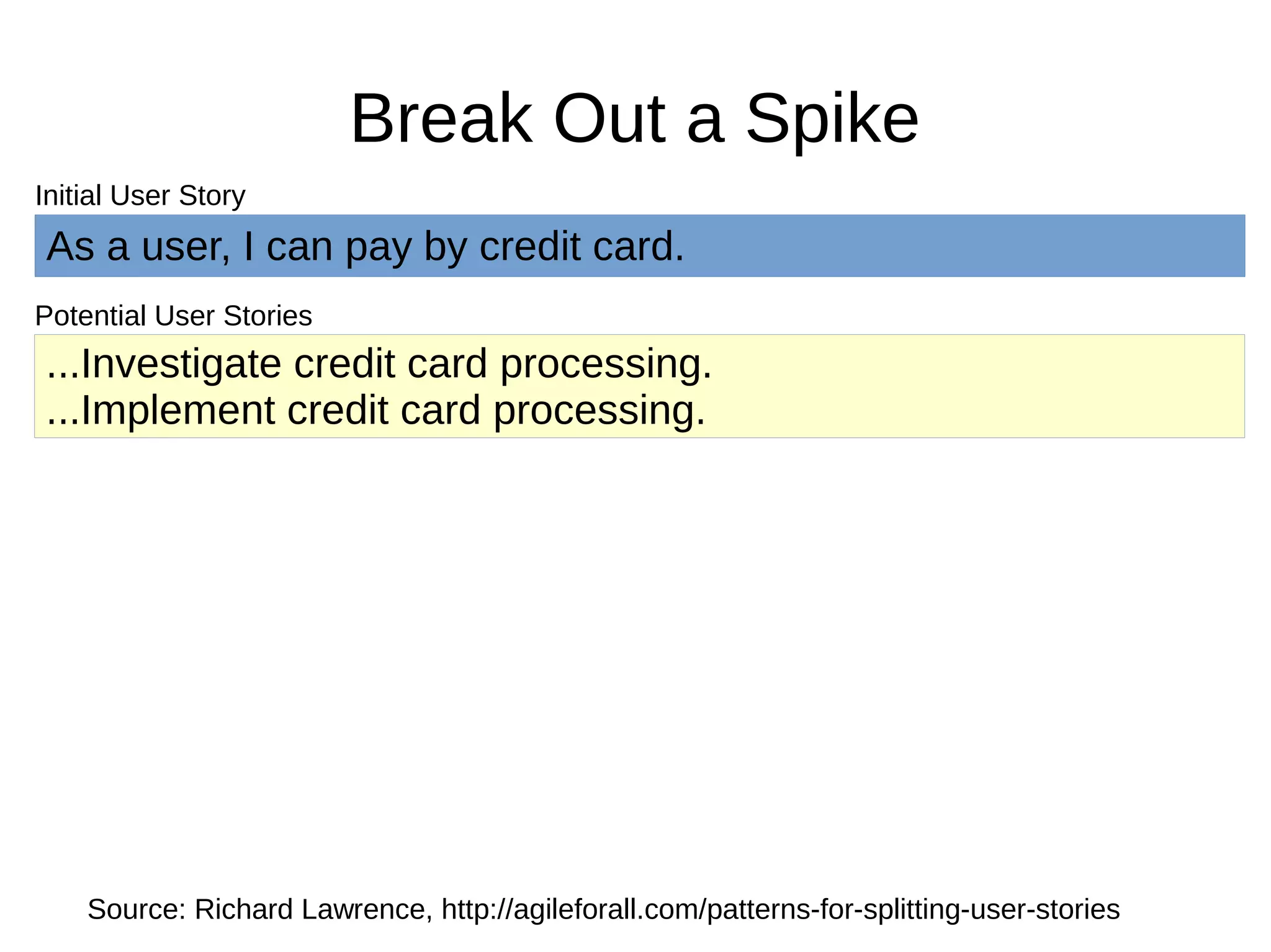 Ways to split user stories | ODP