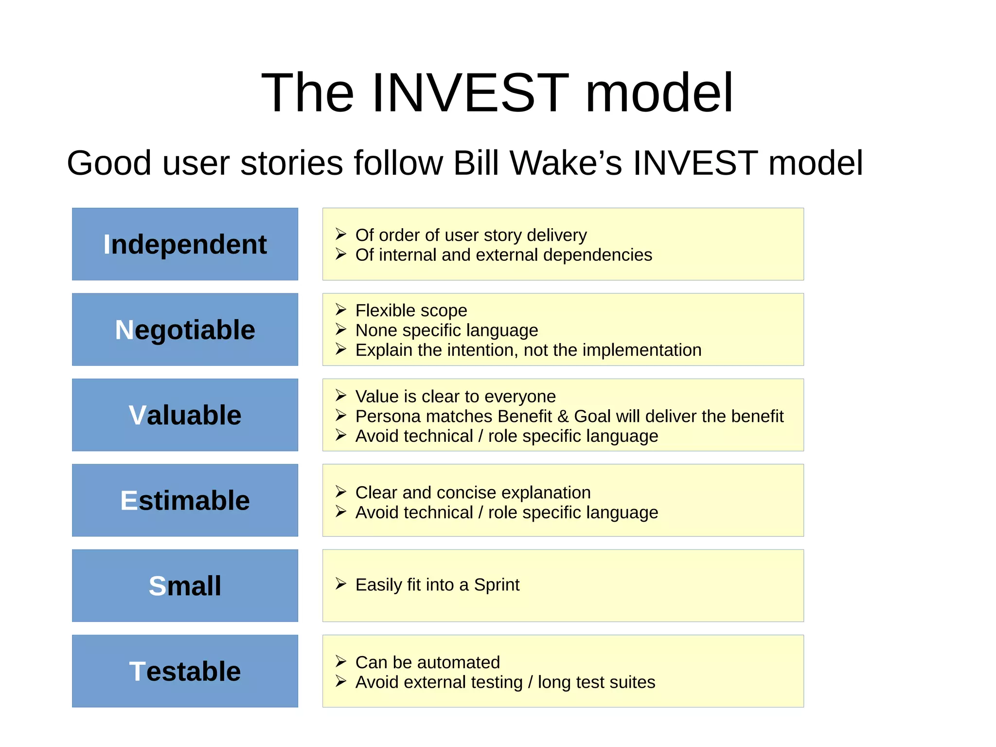 Ways to split user stories | ODP