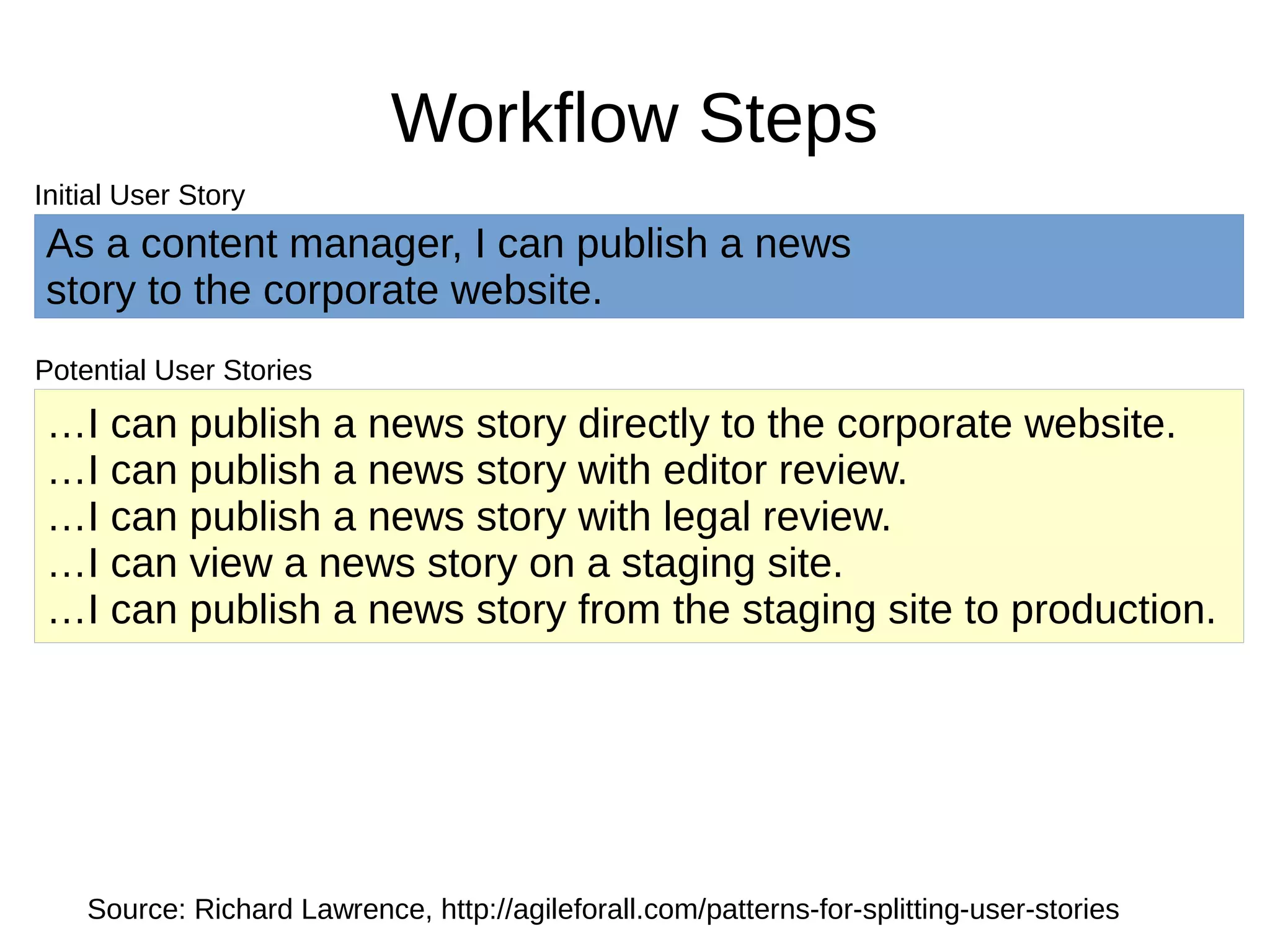Ways to split user stories | ODP
