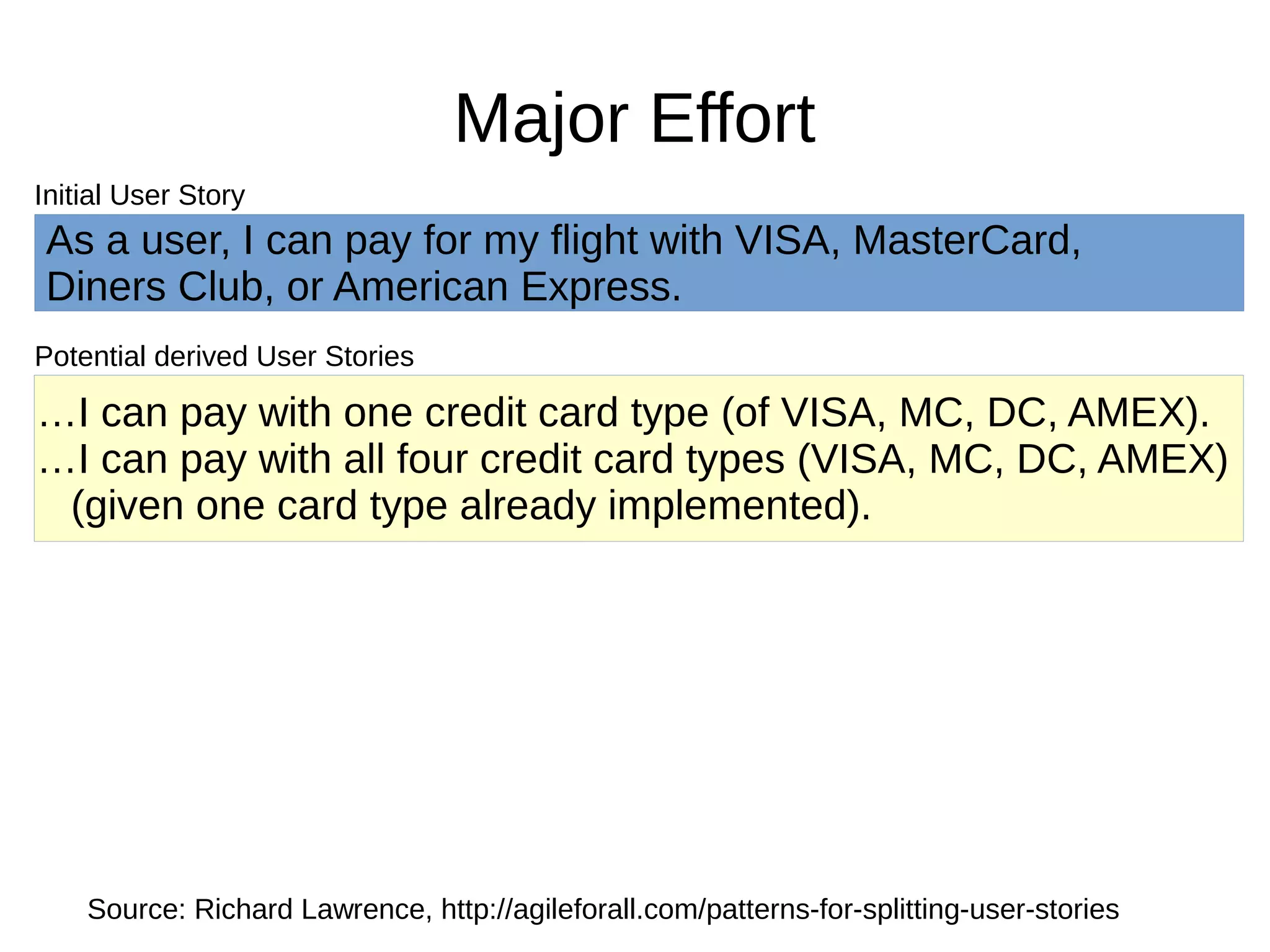 Ways to split user stories | ODP