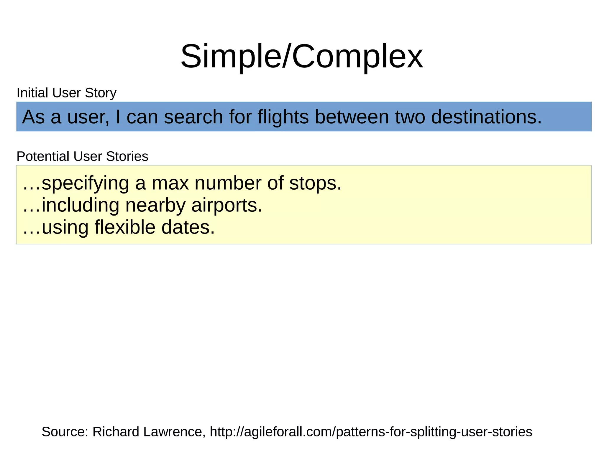 Ways to split user stories | ODP