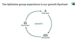 Splitwise Pitch Deck | PDF