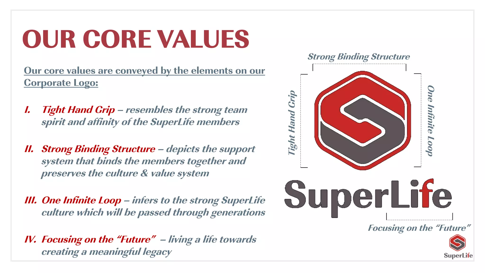 Super Life Compensation Plan | PDF