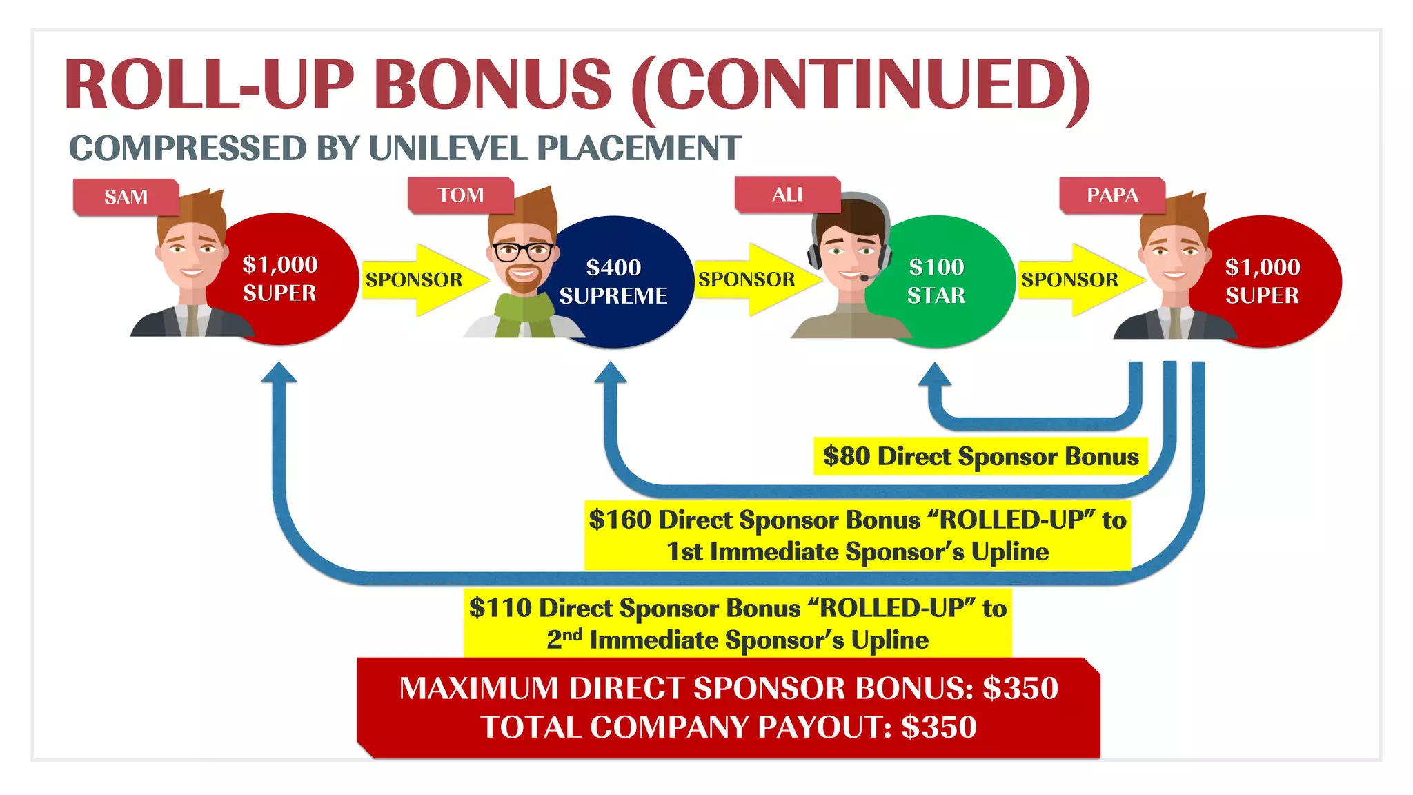 Super Life Compensation Plan | PDF