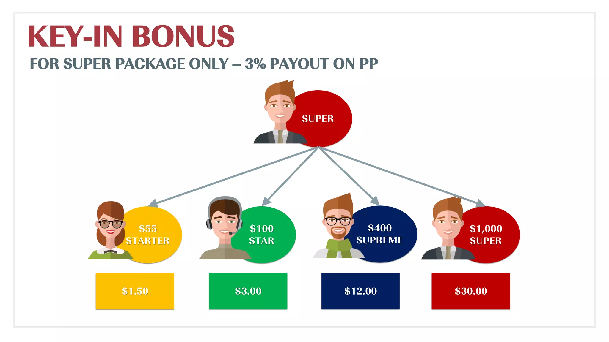 Super Life Compensation Plan | PDF