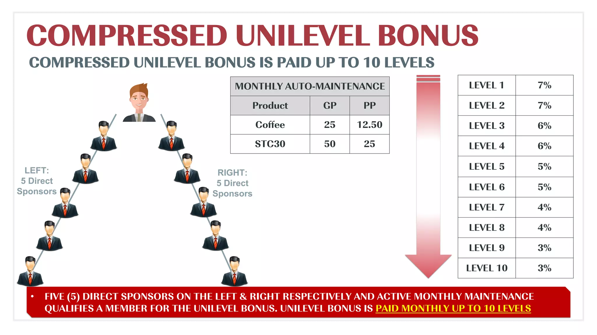 Super Life Compensation Plan | PDF