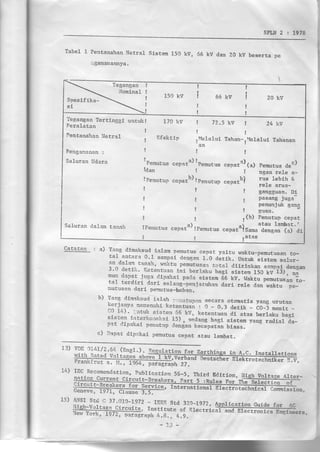 SPLN 2_1978 Pentanahan netral sistem.pdf