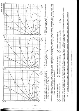SPLN 2_1978 Pentanahan netral sistem.pdf