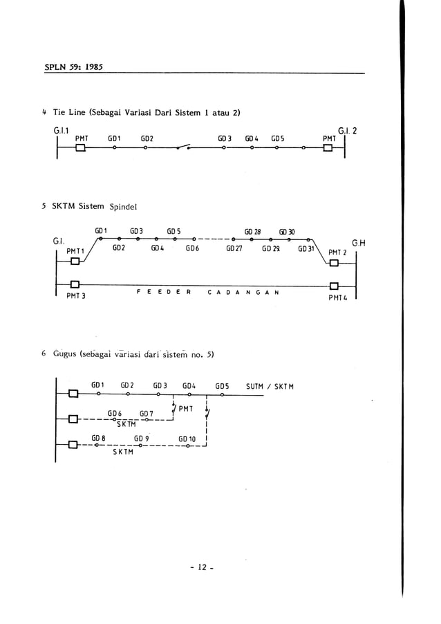 Spln 59 1985 keandalan 20 k v dan 6 kv | PDF