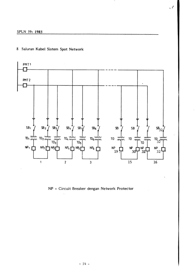 Spln 59 1985 keandalan 20 k v dan 6 kv | PDF