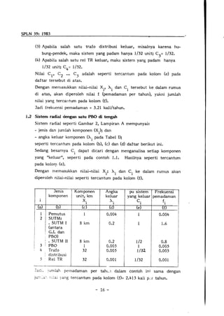 Spln 59 1985 keandalan 20 k v dan 6 kv | PDF