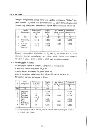 Spln 59 1985 keandalan 20 k v dan 6 kv | PDF