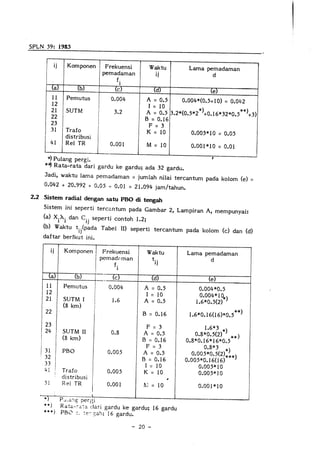 Spln 59 1985 keandalan 20 k v dan 6 kv | PDF