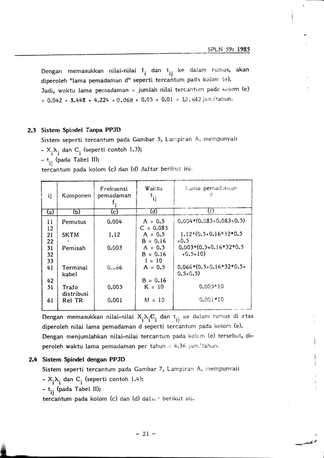 Spln 59 1985 keandalan 20 k v dan 6 kv | PDF
