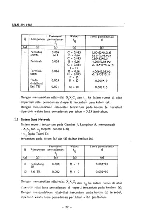 Spln 59 1985 keandalan 20 k v dan 6 kv | PDF