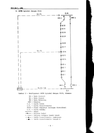 Spln 68 2-1986 | PDF