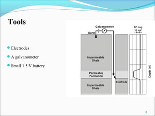 Spontaneous (SP) log | PPT