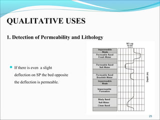 Spontaneous (SP) log | PPT