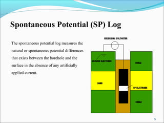 Spontaneous (SP) log | PPT