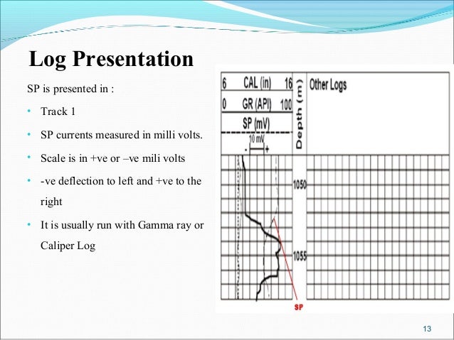 Spontaneous (SP) log