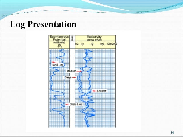 Spontaneous (SP) log
