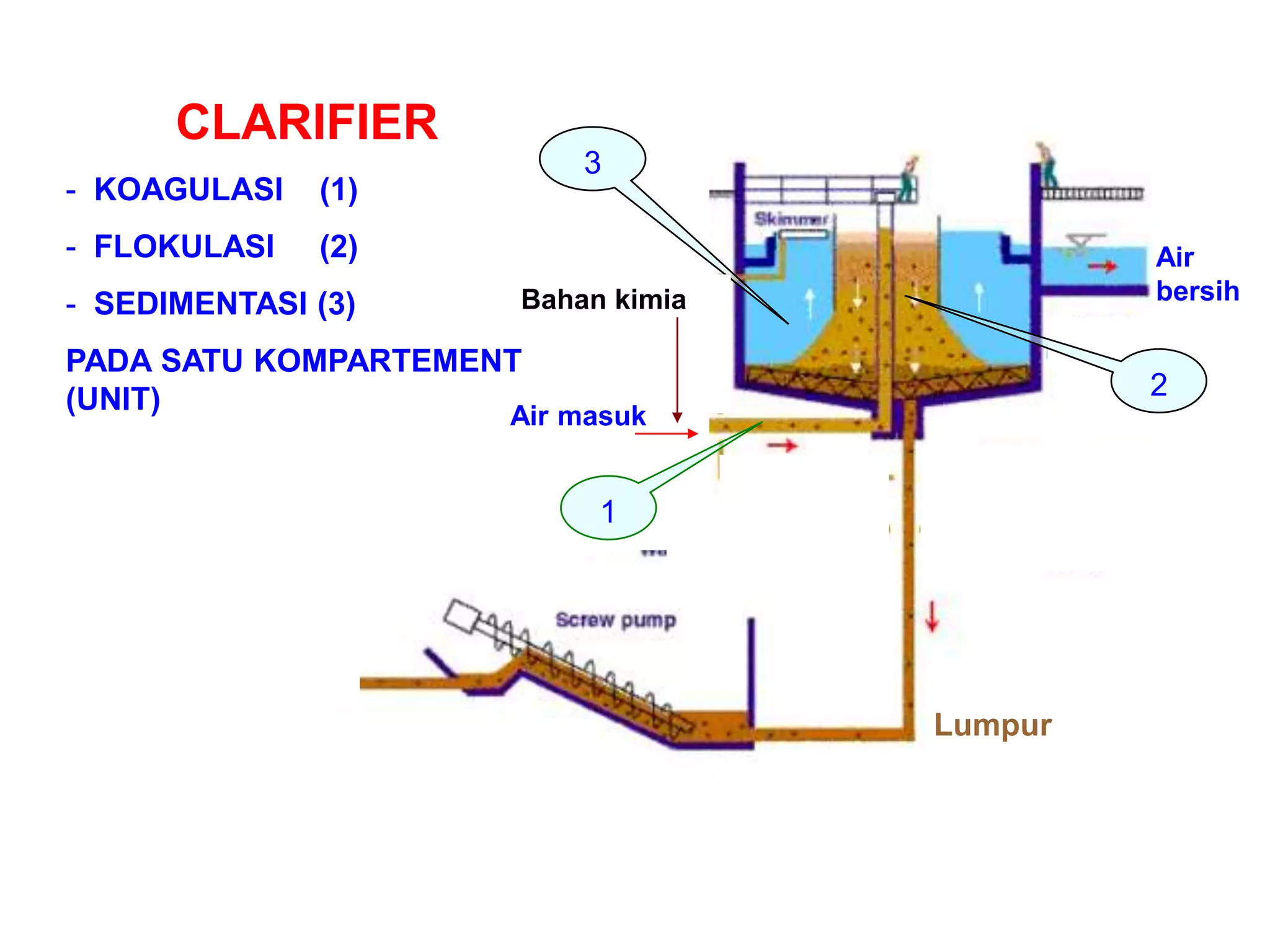 Spl pengolahan limbah cair secara fisik 150702072031-lva1-app6891 | PPT