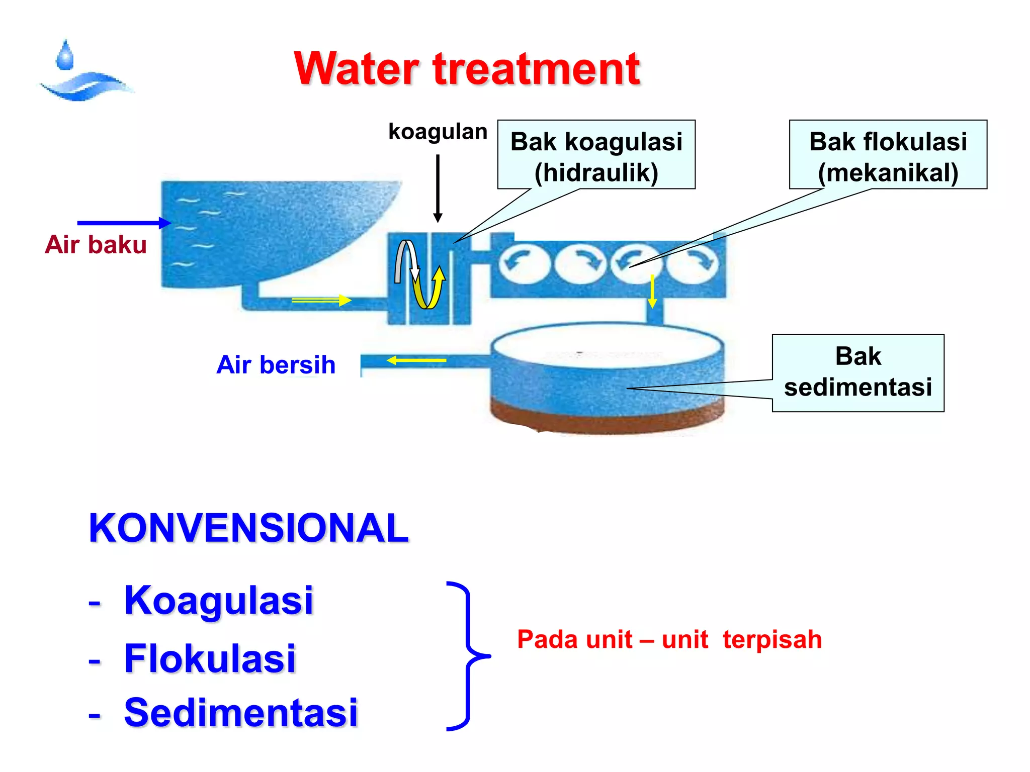 Spl pengolahan limbah cair secara fisik 150702072031-lva1-app6891 | PPT