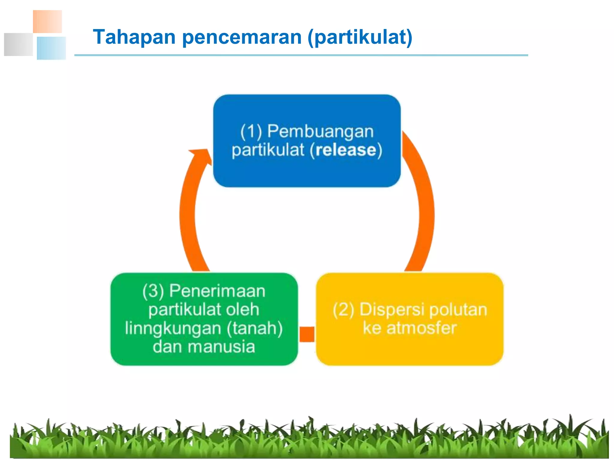 Spl Pengolahan Limbah Gas FTP UB 150702072311-lva1-app6892 | PPTX