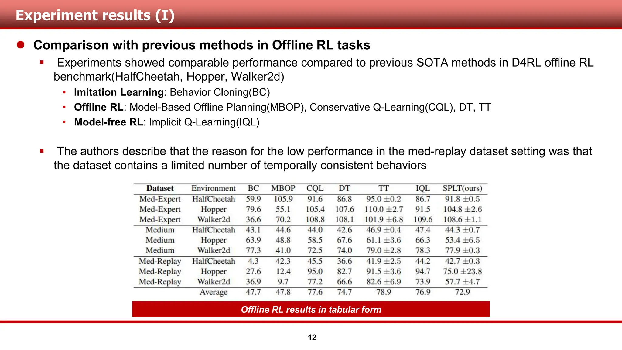 SPLT Transformer.pptx