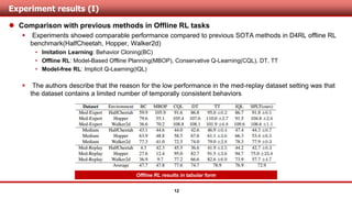 SPLT Transformer.pptx
