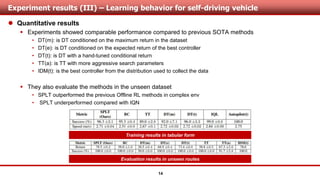 SPLT Transformer.pptx