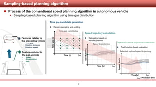 SPLT Transformer.pptx