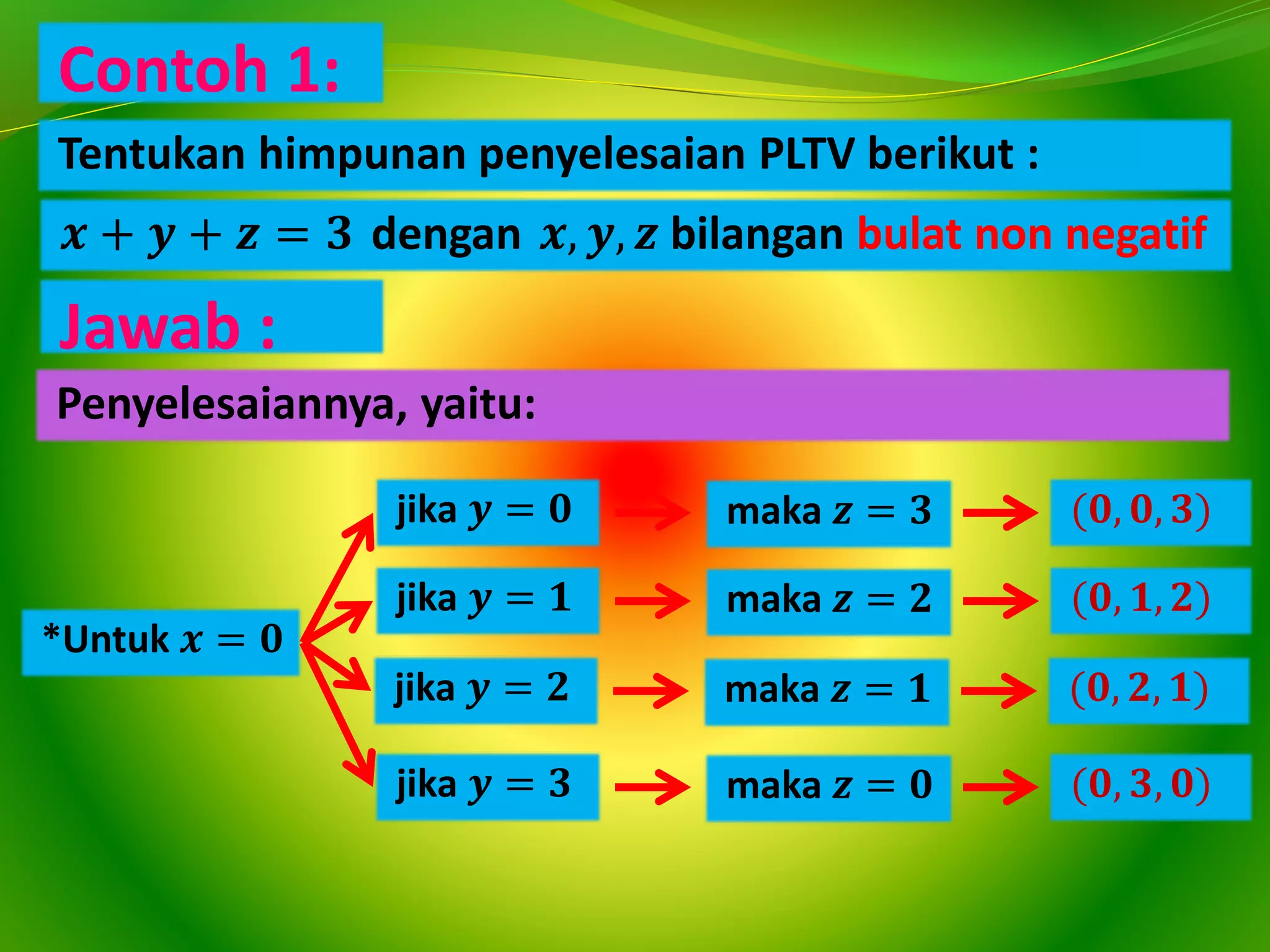 Sistem Persamaan Linear Tiga variabel (SPLTV) | PPTX