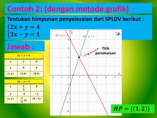 Sistem Persamaan Linear Tiga variabel (SPLTV) | PPTX