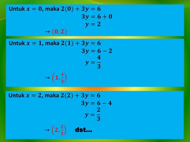 Sistem Persamaan Linear Tiga variabel (SPLTV) | PPTX