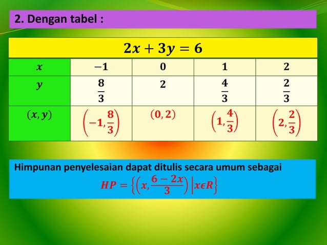 Sistem Persamaan Linear Tiga variabel (SPLTV) | PPTX