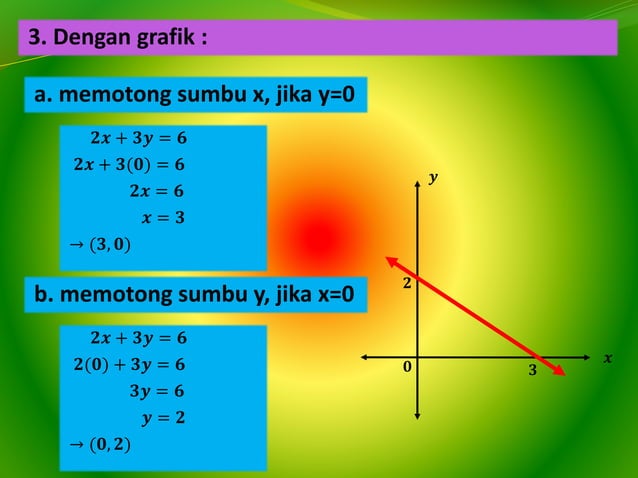 Sistem Persamaan Linear Tiga variabel (SPLTV) | PPTX