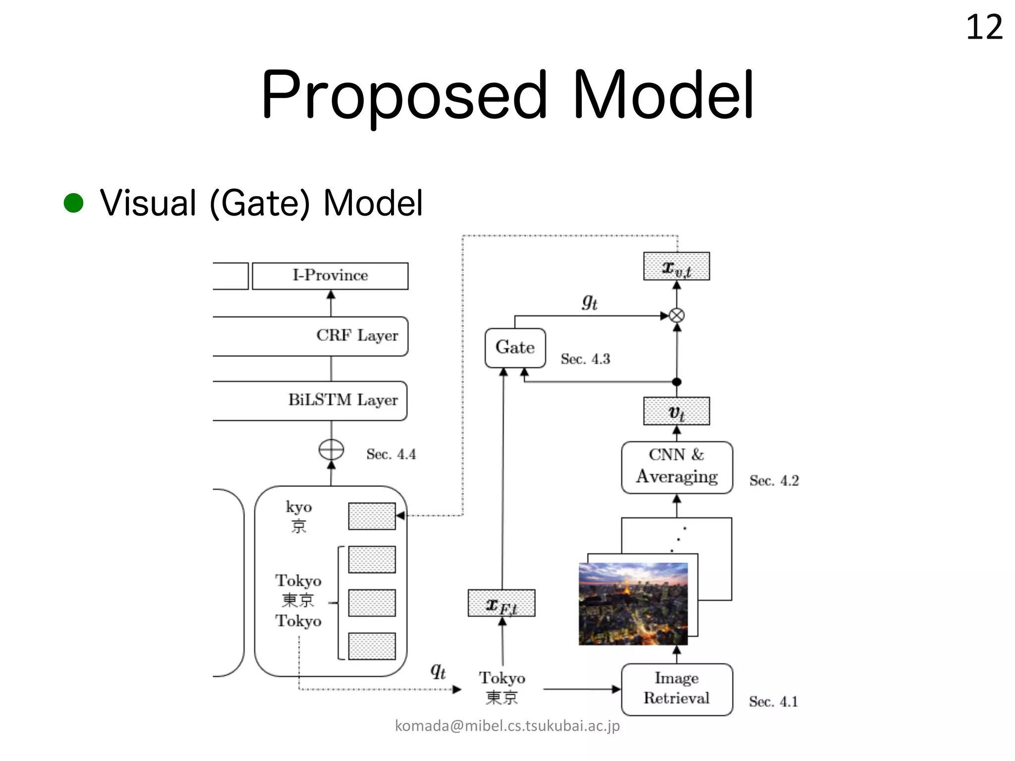 An Element-wise Visual-enhanced BiLSTM-CRF Model for Location Name ...