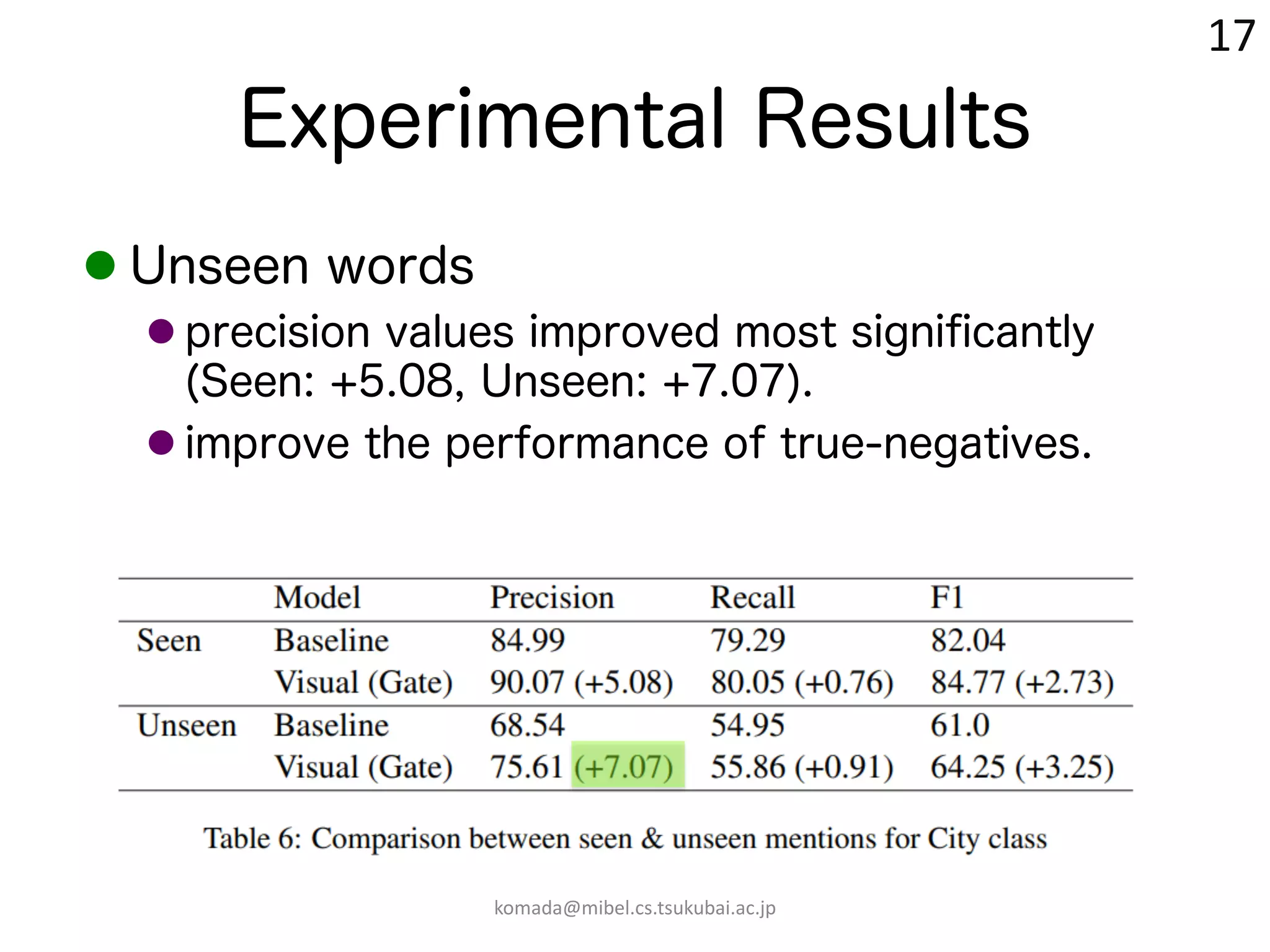 An Element-wise Visual-enhanced BiLSTM-CRF Model for Location Name ...