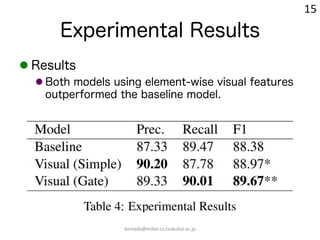 An Element-wise Visual-enhanced BiLSTM-CRF Model for Location Name ...