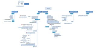 Understanding splunk basic architecture | PPT