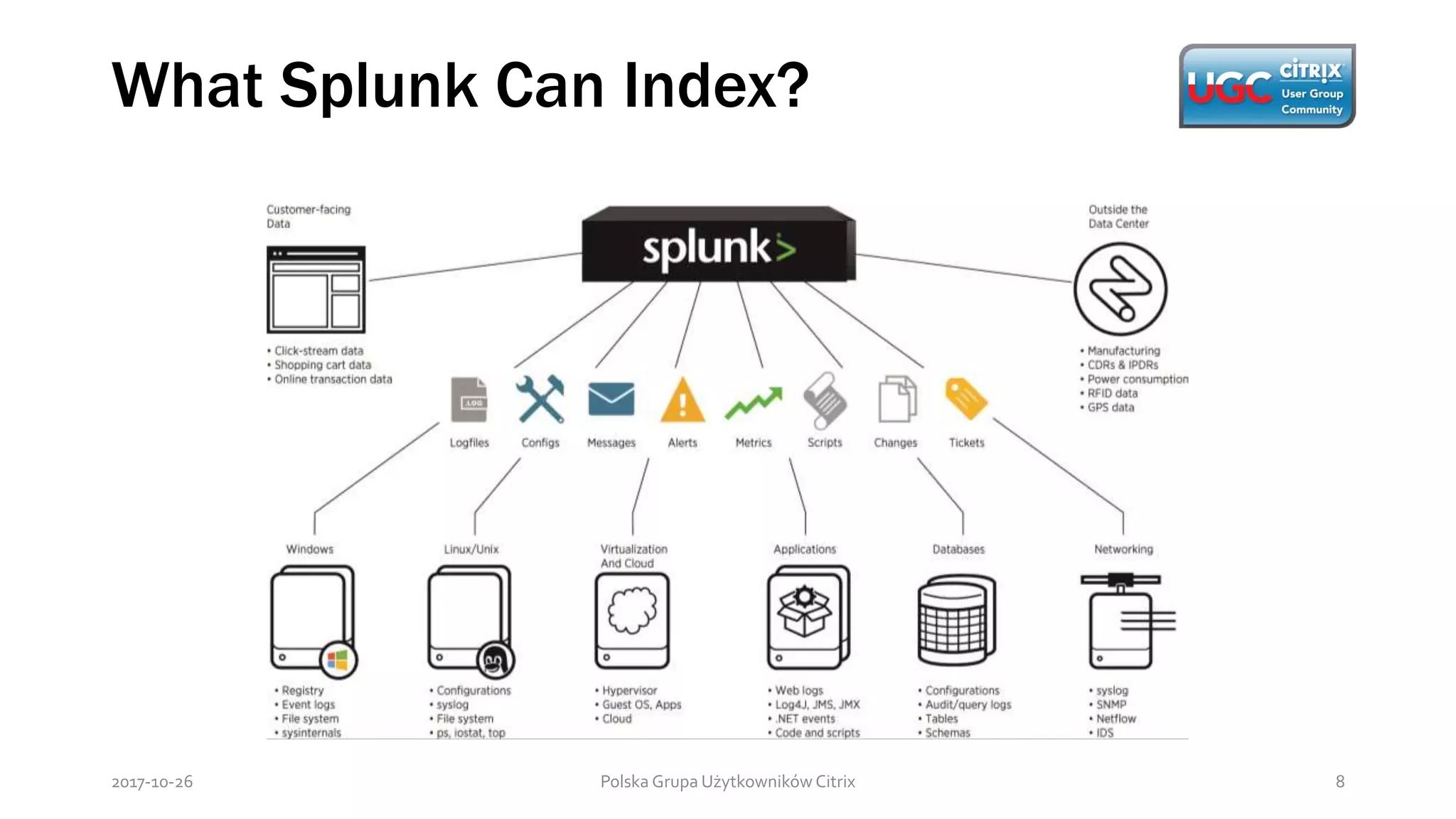 [PLCUG] Splunk - complete Citrix environment monitoring | PPTX