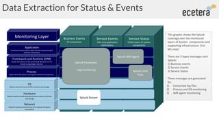 Ecetera uses Splunk to facilitate DevOps in forex | PPT