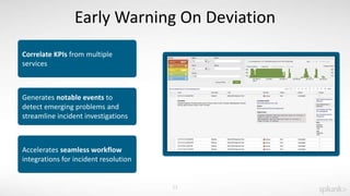 Splunk IT Service Intelligence | PPT